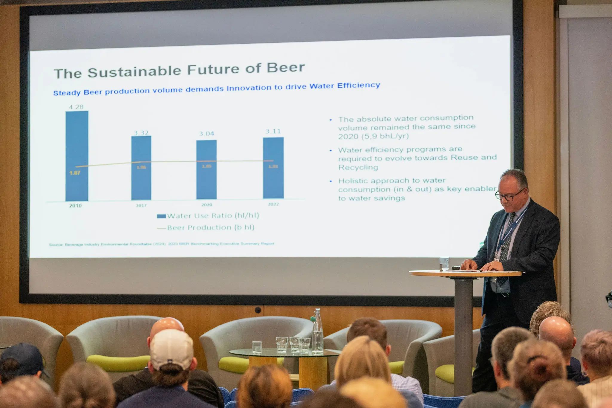 CIBD Sustainability in Brewing Conference 2025 | Chartered Institute of ...