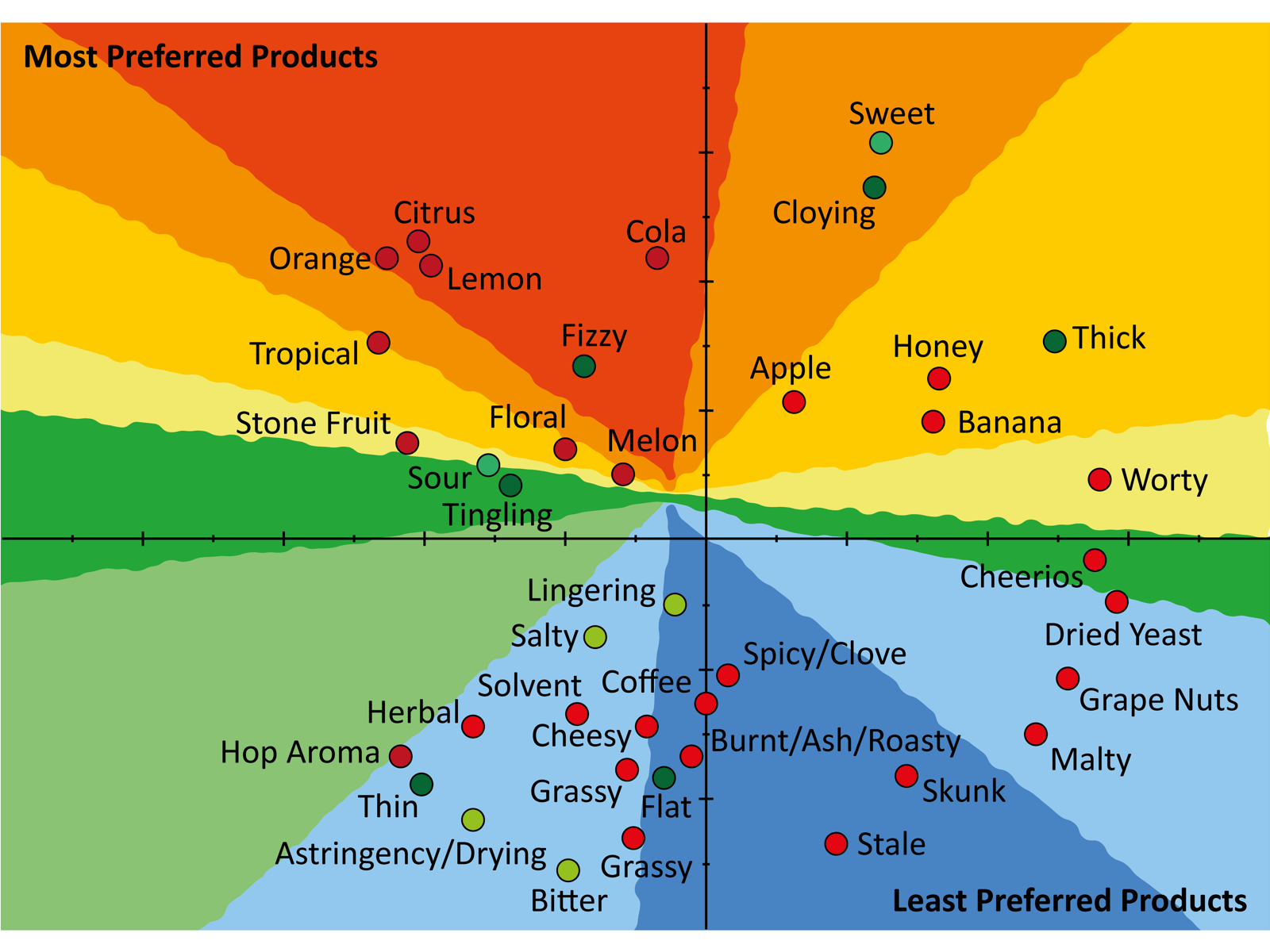 No and Low Alcohol Beer Production | Chartered Institute of Brewers and ...