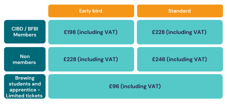 The CIBD Sustainability in Brewing Conference 2025