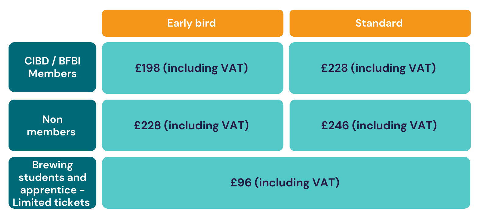 The CIBD Sustainability in Brewing Conference 2025