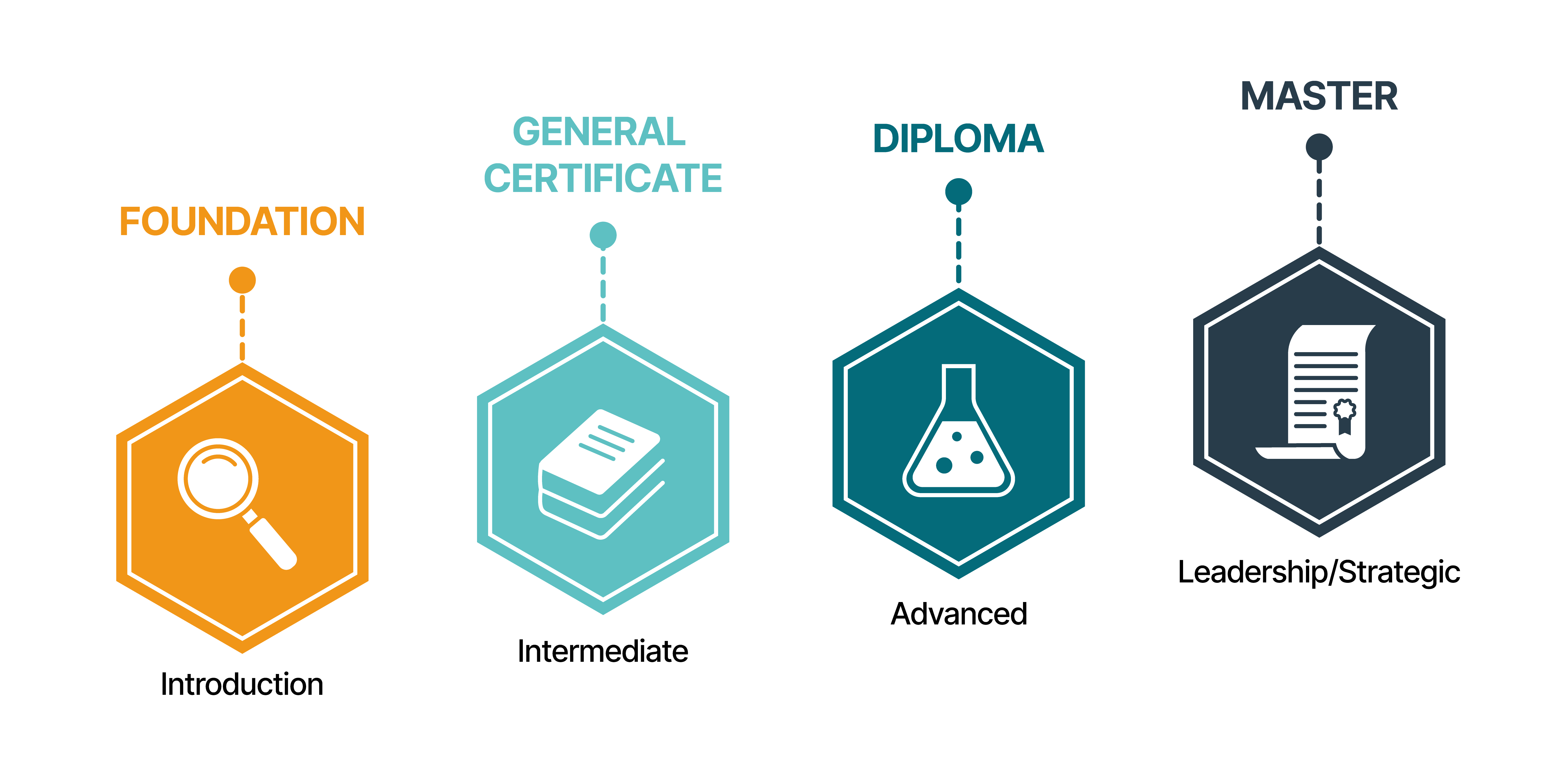Master Brewer | Chartered Institute of Brewers and Distillers