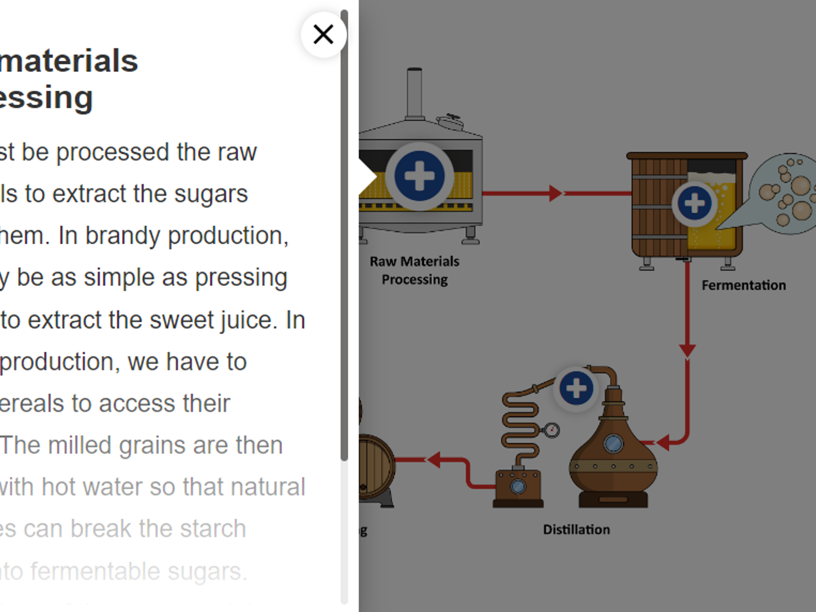 Essentials in Distilling | Chartered Institute of Brewers and Distillers